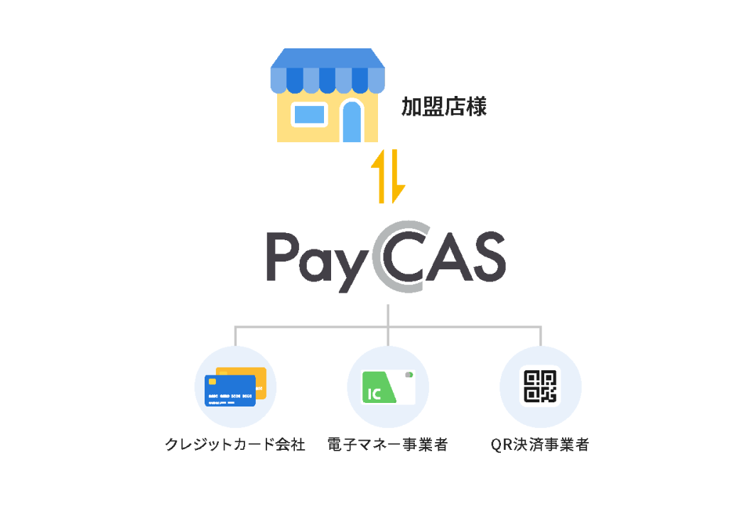 PayCAS Terminal｜キャッシュレス決済で 店舗運営がもっと楽に・便利に